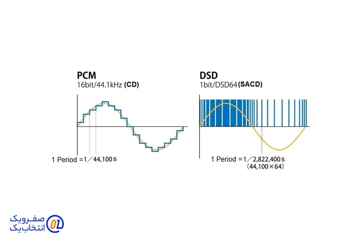 تبدیل خط PCM به خط معمولی: مراحل و هزینه‌ها – صفرویک